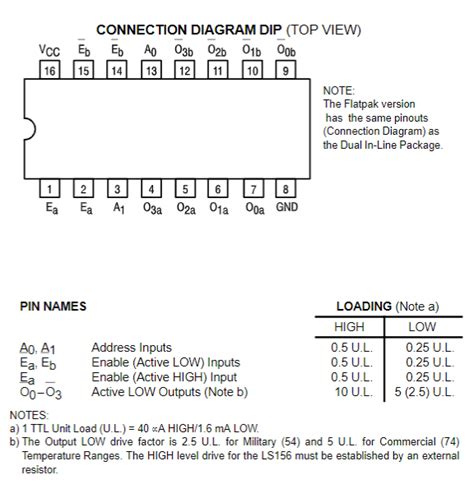 74155 74ls155 Ttl Demultiplexor Y Decodificador De 2 A 4 Líneas Con