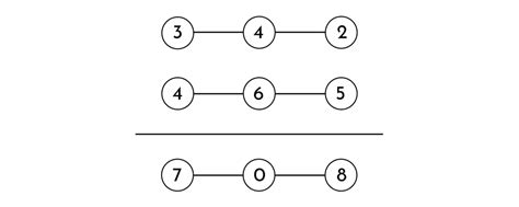 Solving LeetCode S Add Two Numbers Problem With JS By John Kavanagh