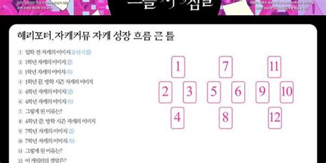 [자체제작][가성비] 해리포터 자캐커뮤 자캐 성장 흐름 큰 틀 재미로 보는 스콜의 야매점술