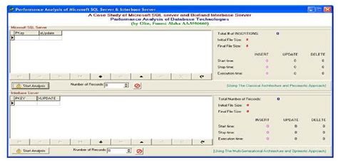 figure 2 from a comparative analysis of sql server and interbase server