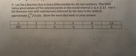 Solved 9 Let Fbe A Function That Is Twice Differentiable Chegg Com
