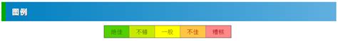 算法复杂度速查表 李白与酒 博客园
