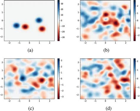 Vorticity Of A Non Inviscid Flow A T ¼ 0 B T ¼ 1 C T ¼ 2 D