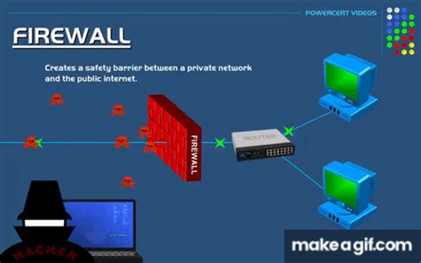 What Is A Firewall On Make A GIF What Is A Firewall On Make A GIF