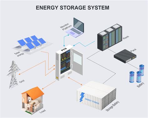 Pcs Energy Storage Converter Grid Forming And Liquid Cooling