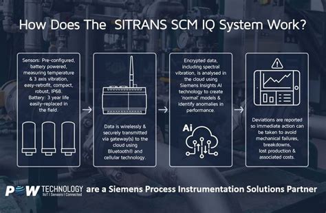 Siemens Smart Condition Monitoring Hillhead 2026