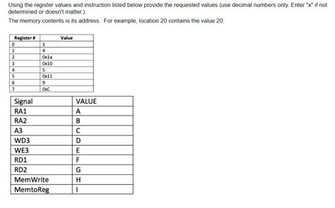 Solved Using The Register Values And Instruction Listed Chegg Com