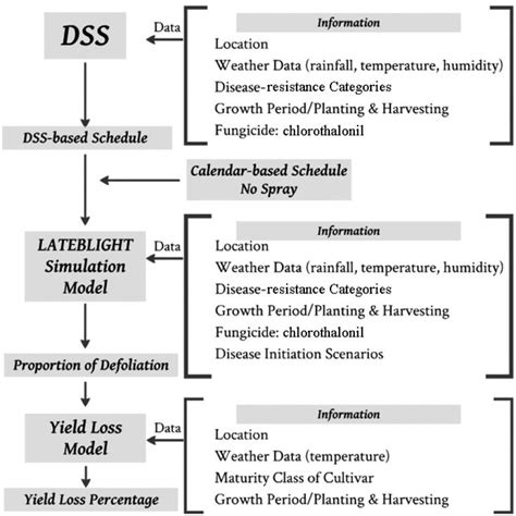 Data Generating Process For 59 Locations From 2000 To 2013 The