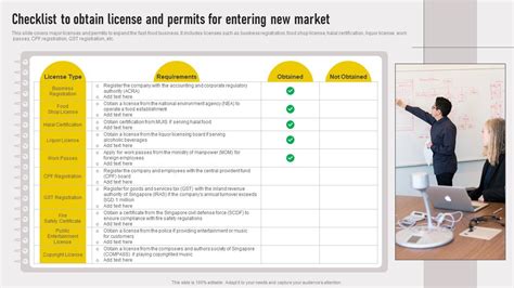 Cross Border Approach Checklist To Obtain License And Permits For Entering New Strategy Ss V Ppt