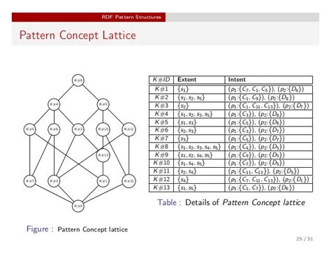 Navigating And Exploring Rdf Data Using Formal Concept Analysis