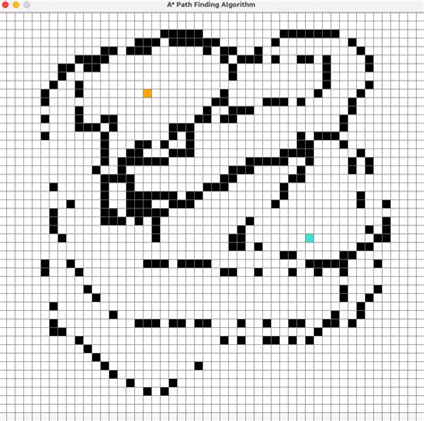 GitHub Arnav Path Visualizer Visualization Of The A Algorithm The Most Optimized