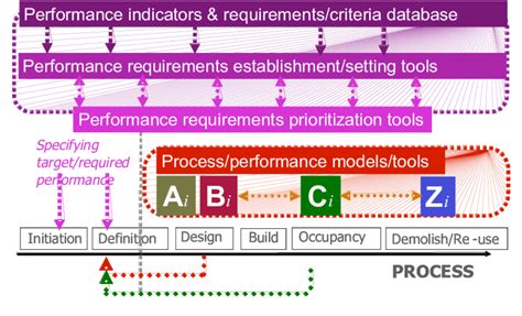 Interactions Of Databases And Tools To Be Captured In An Open ICT Based Download Scientific