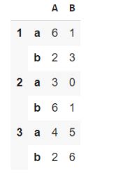 Python Hierarchical Columns In Numpy Stack Overflow