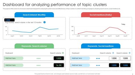 Topic Clusters Powerpoint Ppt Template Bundles Ppt Powerpoint