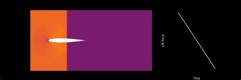 [video] learn about cfd with openfoam steven frankel posted on the