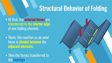 Surface Active Structures Structure Systems Pptx Physics Science