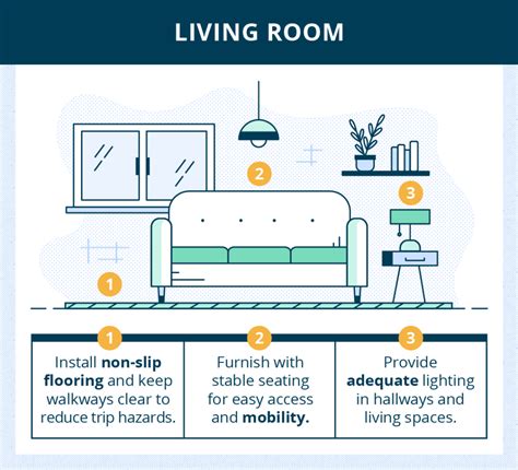 Senior Home Safety Fall Proof Guide For Landlords And Tenants