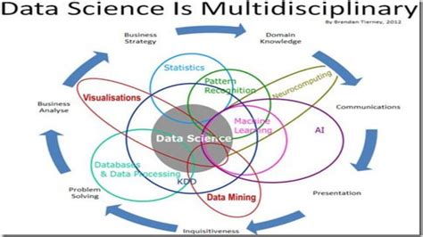 data science pptx pdf