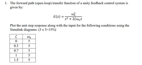 Solved The Forward Path Open Loop Transfer Function Of A Chegg