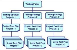 Qa Testing Process Flow From Requirements To Release