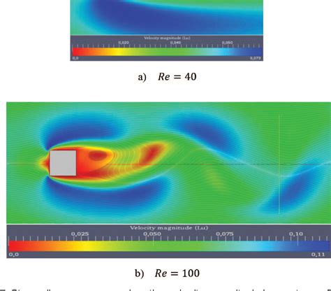 Figure 7 From Lattice Boltzmann Method For Fluid Flow Around Bodies Using Volume Penalization