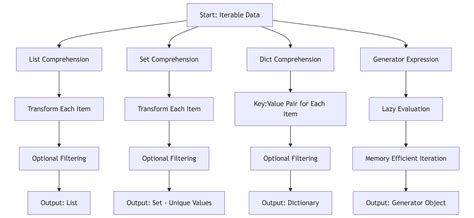 Complete Guide To Deploying Django Applications On Digitalocean By Abdullah Al Hommada Dev