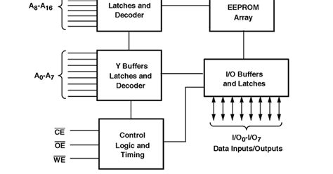 x28c010 5v byte alterable eeprom renesas