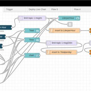 Node RED Record To Database Flow Download Scientific Diagram