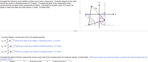 Solved Complete The Following Vector Addition Problem Using Chegg