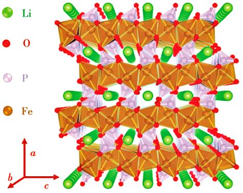 Lithium Iron Phosphate And Layered Transition Metal Oxide Cathode For