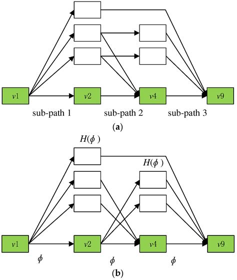 applied sciences free full text dag hierarchical schedulability