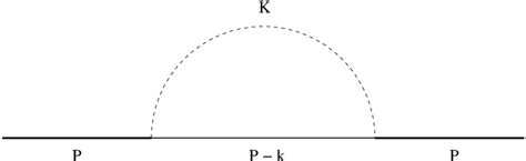 1 Pion Loop Contribution To The Nucleon Self Energy Download