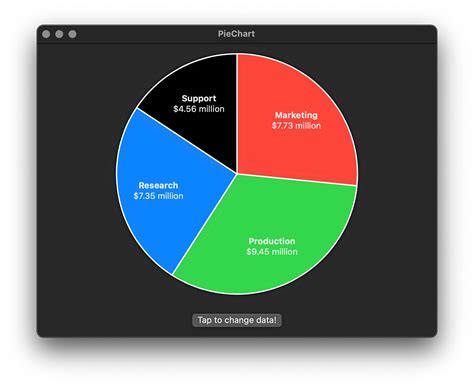 data visualization with swiftui pie charts by jimmy m andersson towards data science