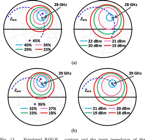 Figure 1 From A High Power 24 40 Ghz Transmit Receive Front End For Phased Arrays In 45 Nm Cmos