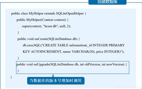 Android移动应用基础教程【数据存储】android App在手机存储设备上写文件 Csdn博客