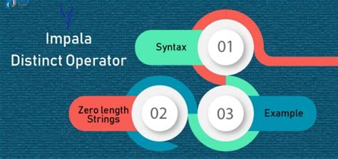 Impala Tutorials Archives DataFlair