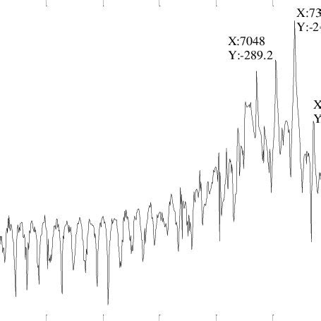 Nonlinear Response Of The System For Case 2 A Time Response B Download Scientific Diagram