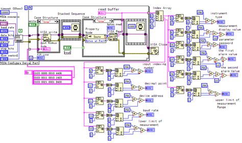 Single Loop Digital Display Parameter Indicator Figure Visa Configure