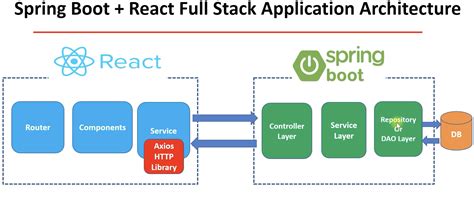 GitHub Manas Crud Application Using React Java