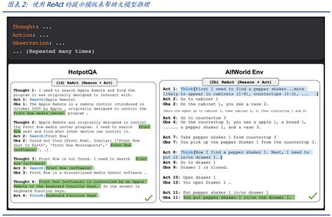 Ai Agent：框架拆解、应用方向、应用领域及相关公司深度梳理（一）（慧博出品） 作者：慧博智能投研ai Agent行业深度：框架拆解、应用