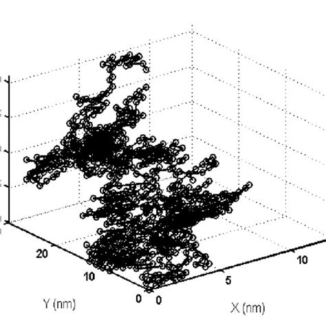 Charge Carrier Mobility As A Function Of The Temperature In Download Scientific