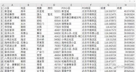 【python】基于python获取链家小区房价信息及其poi数据 python爬取链家租房信息的区域 小区名 价格 户型 面积信息 csdn博客