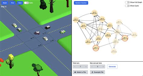 GitHub Yishuolin Visualization Of Intersection Management
