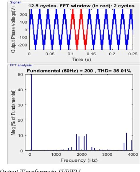figure 10 from comparison of svpwm and spwm schemes for npc multilevel