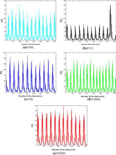 Samples Of Euclidian Distance Of 3d Psr Of Download Scientific Diagram