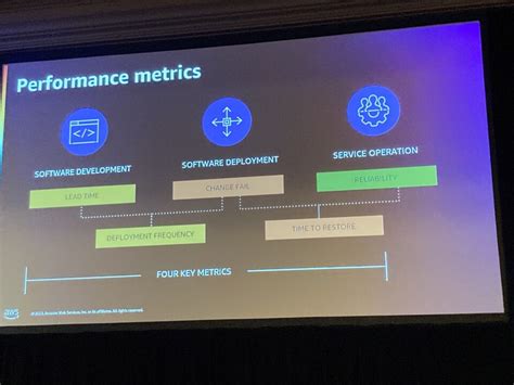 レポート Odd Observability Driven Developmentはシフトレフトのためにあるのか？エリートな