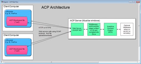 Fileacp Data Flowpng Analytica Docs