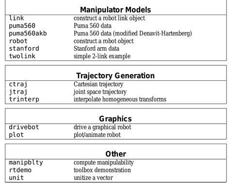 Figure 6 Robotics Toolbox For Matlab