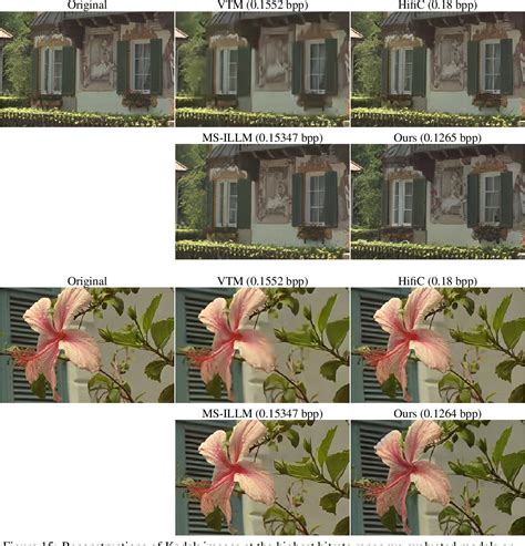 figure 1 from towards image compression with perfect realism at ultra