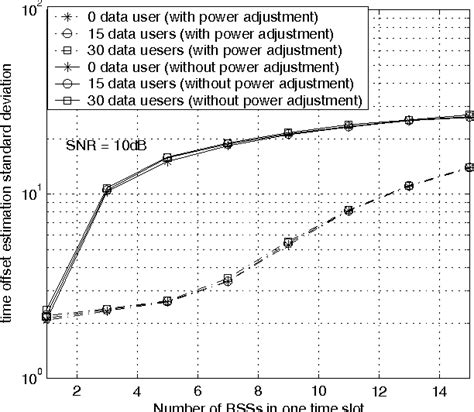 figure 1 from initial uplink synchronization and power control ranging